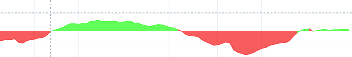Elliot Wave Indicator MT4! Can you start making Winning Trades with it?
