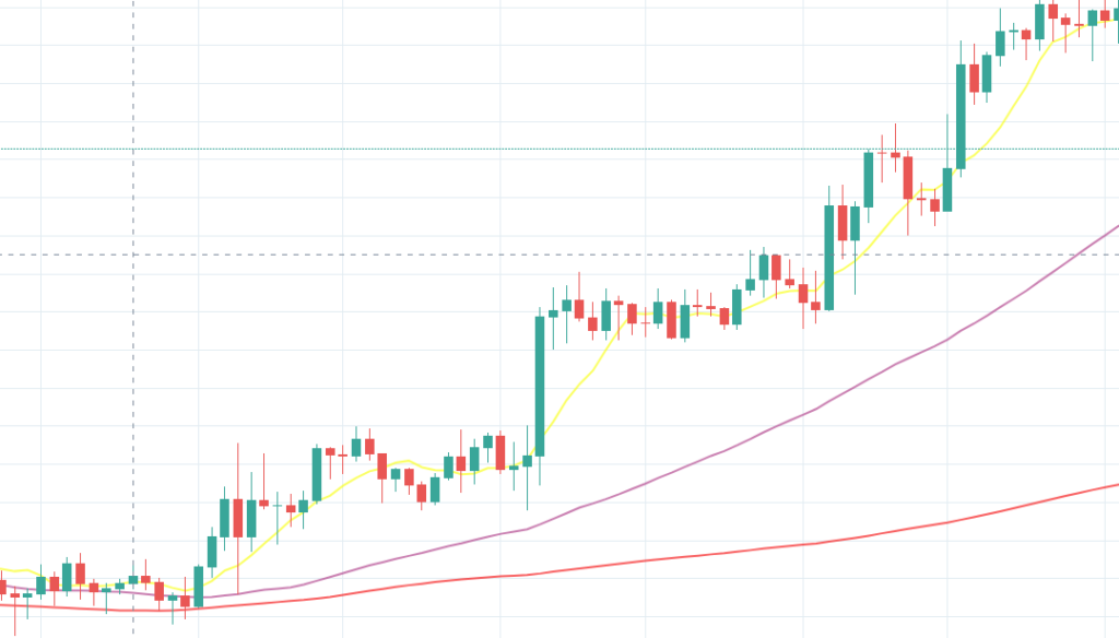 Forex Scalping Indicator! What is the best one? We did the testing ...