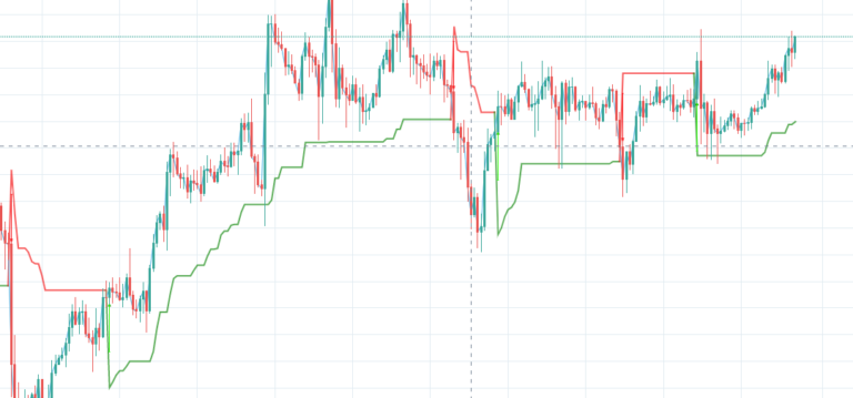 Forex Trend Indicators! Catch some Big moves and Pips With it ...