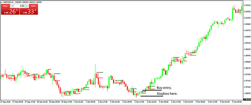 Inside Bar Indicator MT4! How good is this Forex Indicator? Inside Bar Indicator MT4! How good is this Forex Indicator?