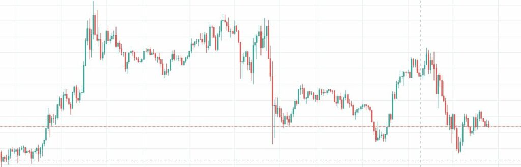 Triple Top Pattern Forex! Here you can find out more info ...