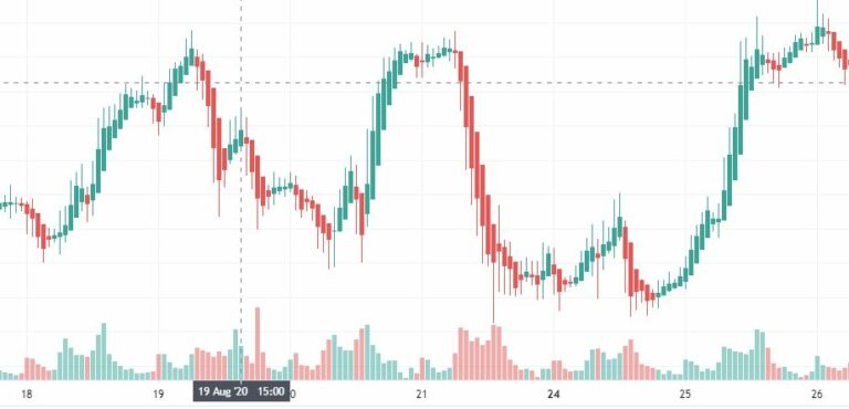 Better Volume Indicator MT4! Best Forex Indicator Reviews
