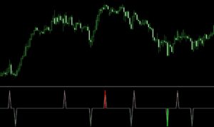 Cycle Identifier Indicator! Best Forex Indicator Reviews