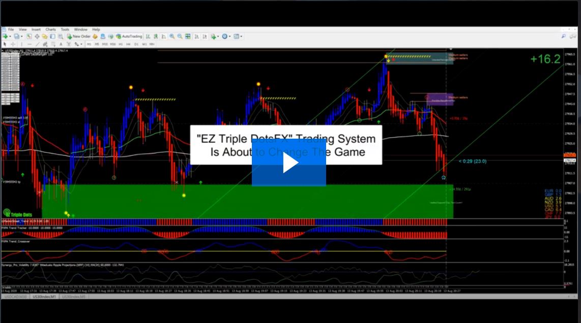 EZ Triple Dots Fx Review 2020! Best Forex Indicator