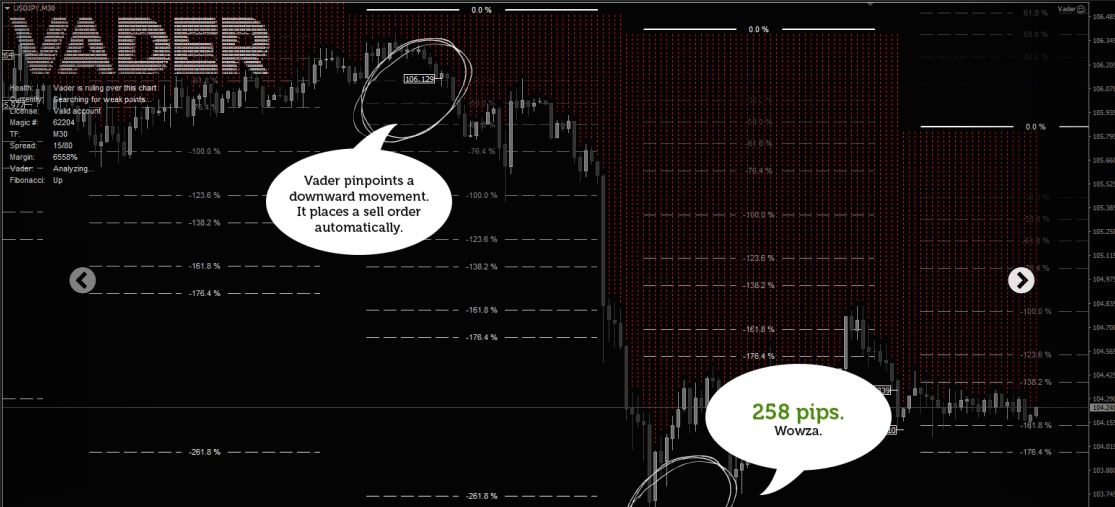 Vader Forex Robot Review! The truth! Best Forex Indicator