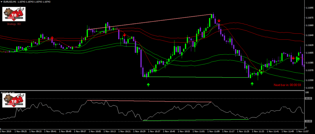 Binary Destroyer Review! FX Learning, Jamie Palmer! How good is it?